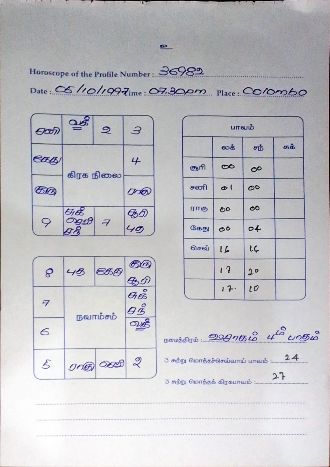 Welcome to Thaalee.com – Matrimonial service for Sri Lankans